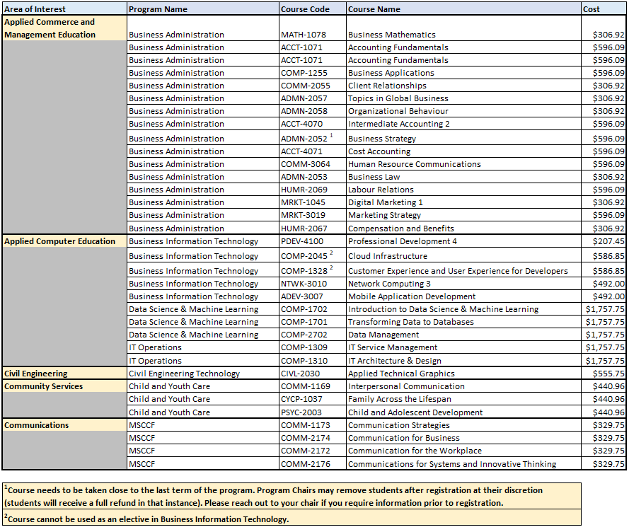 Intersession - Overview :: RRC Polytech Program & Course Catalogue